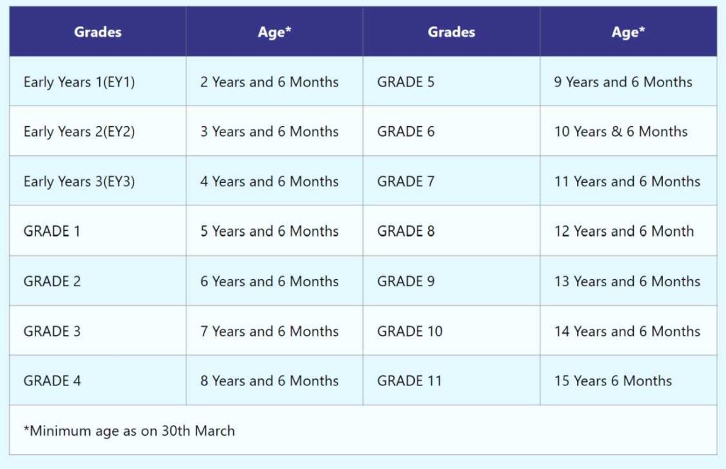 Top 10 best Schools in Hyderabad 2023-2024