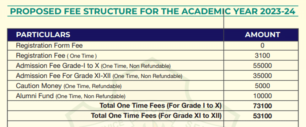 Top 10 Schools in Indore 2024 with Curriculum, Fees & More